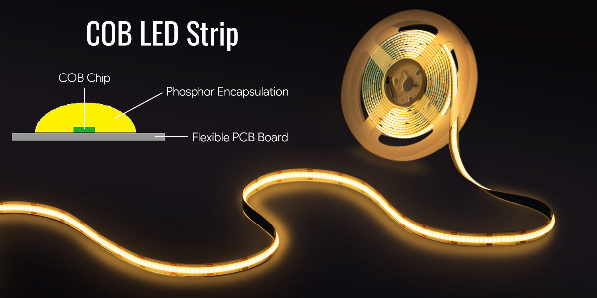 What Is COB LED Strip and Why It’s Changing the Future of LED Lighting